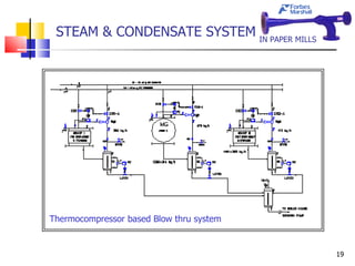 3 A Papermachine Steam Systems Part1 | PPT