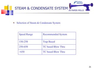 3 A Papermachine Steam Systems Part1 | PPT
