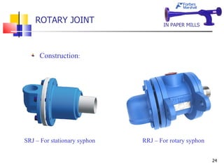 3 A Papermachine Steam Systems Part1 | PPT
