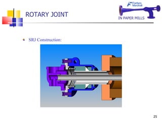 3 A Papermachine Steam Systems Part1 | PPT