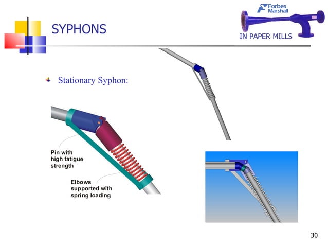 3 A Papermachine Steam Systems Part1 | PPT | Home Appliances | Home ...