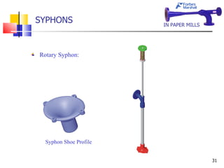 3 A Papermachine Steam Systems Part1 | PPT