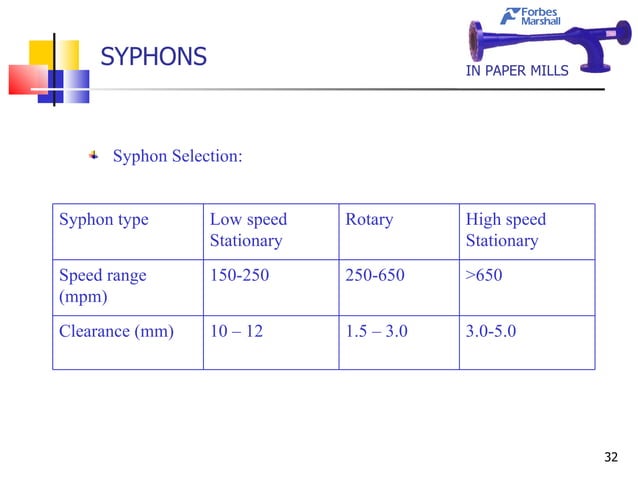 3 A Papermachine Steam Systems Part1 | PPT | Home Appliances | Home ...