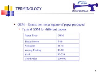 3 A Papermachine Steam Systems Part1 | PPT