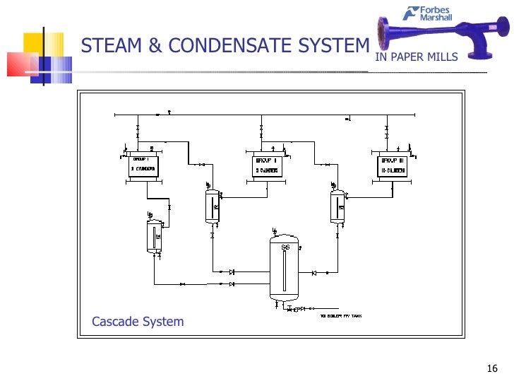 3 A Papermachine Steam Systems Part1