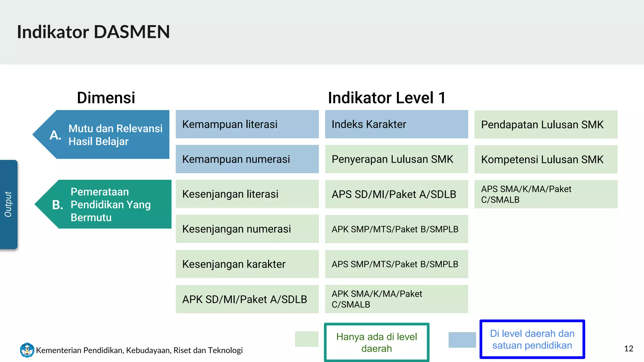 3a Perencanaan Berbasis Data Sekolah-Diskdasmen.pptx