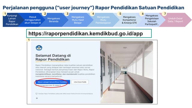 3a Perencanaan Berbasis Data Sekolah-Diskdasmen.pptx
