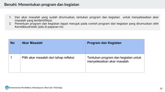 3a Perencanaan Berbasis Data Sekolah-Diskdasmen.pptx
