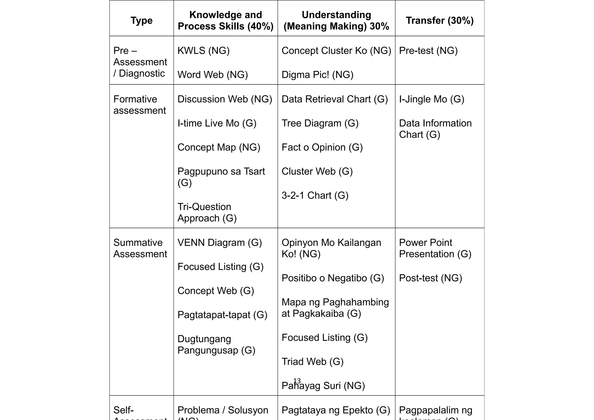 Araling Panlipunan Grade 8 - Third Quarter Module | DOC