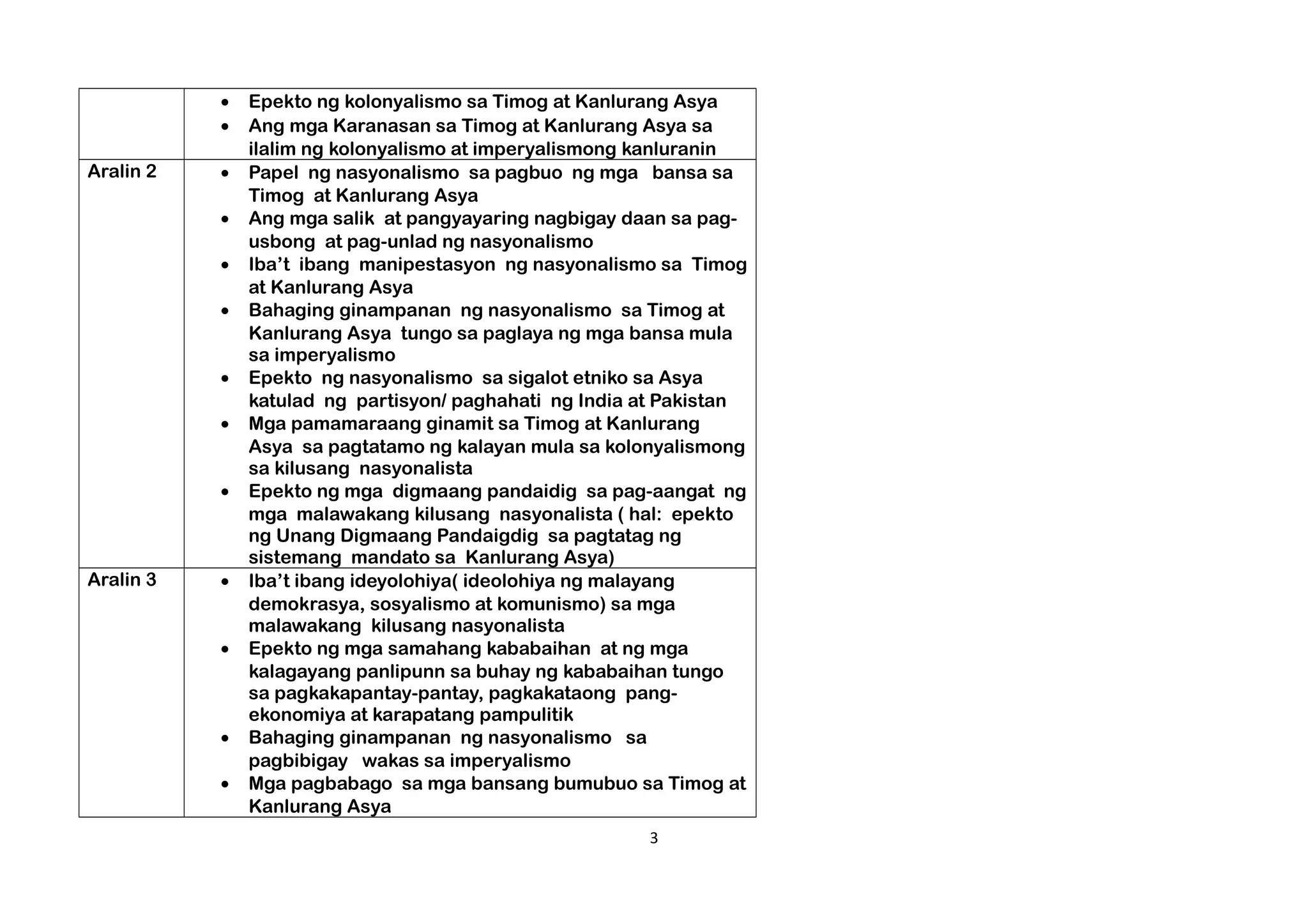 Araling Panlipunan Grade 8 - Third Quarter Module | DOC