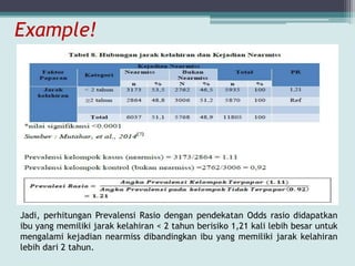 BAB 3 Aplikasi perhitungan risk rasio, odds rasio dan prevalens rasio ...