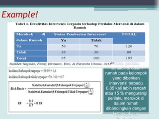 BAB 3 Aplikasi perhitungan risk rasio, odds rasio dan prevalens rasio ...