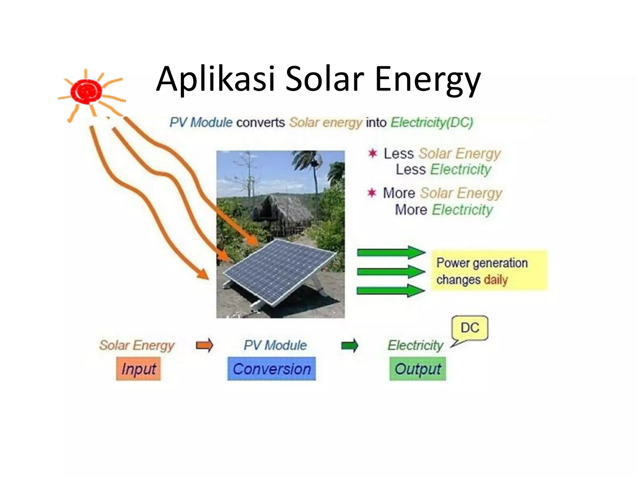 Aplikasi Penggunaan Solar Energy | PPTX