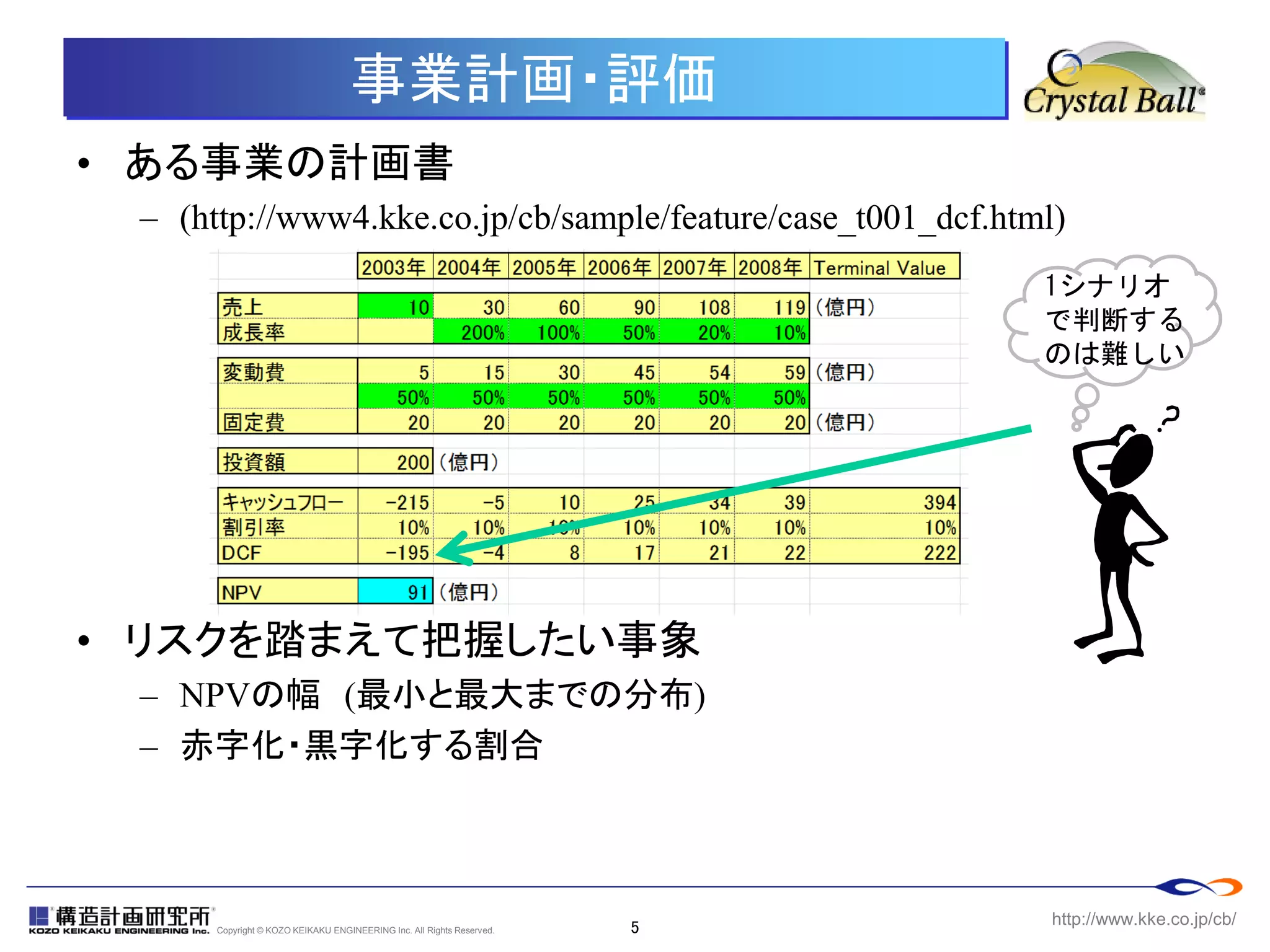 Crystal Ball - 3.Application Examples | PDF