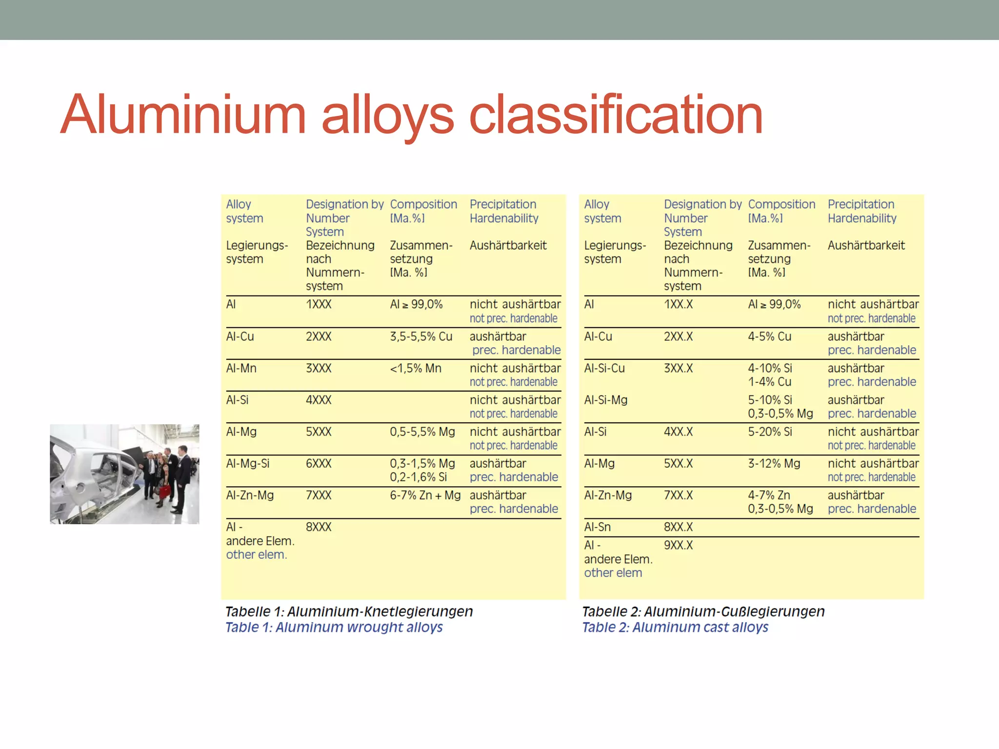 Application of Al alloys | PDF