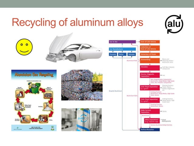 Application of Al alloys | PPT
