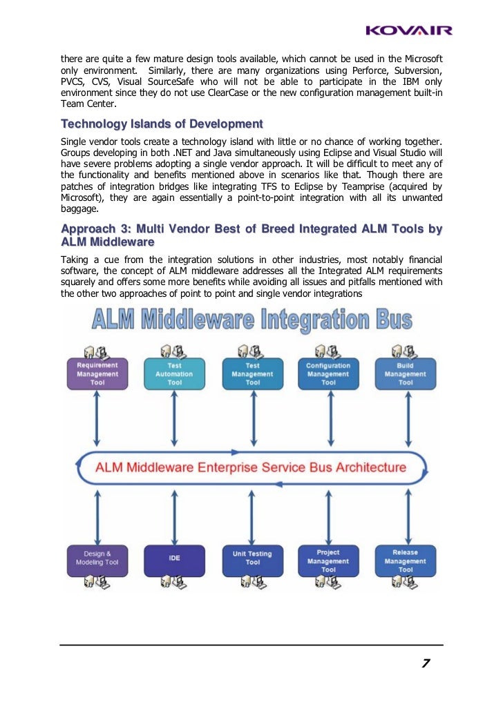 Alm Basic Concept – Application Lifecycle Management : Complete Guide ...