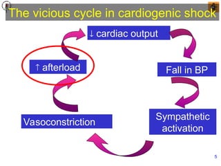 3) Approach to breathlessness -cardiac.ppt