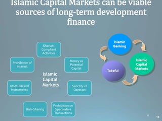 Islamic Capital Markets and the SDGs | PPT