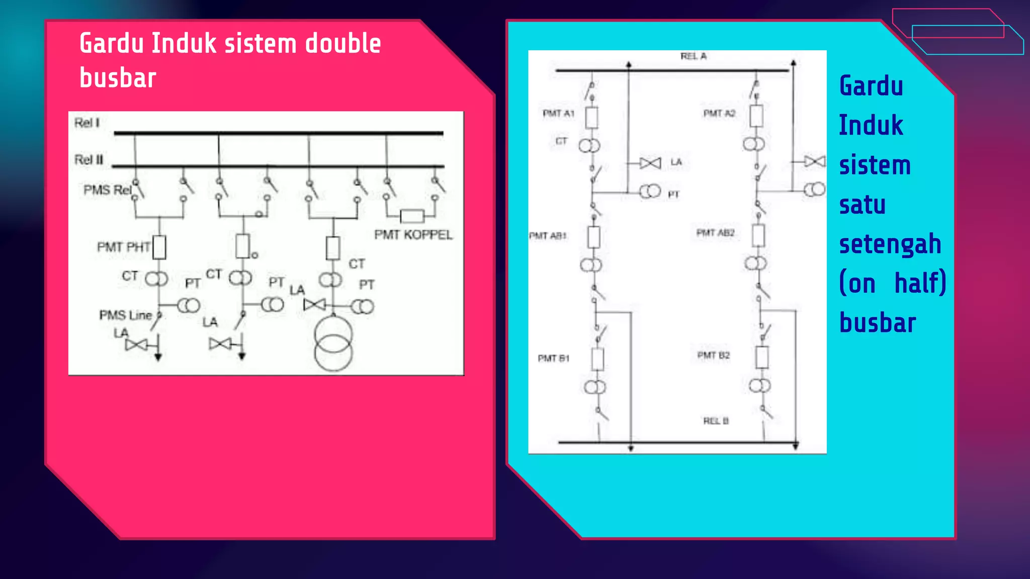 GARDU INDUK SISTEM TENAGA LISTRIK | PPTX