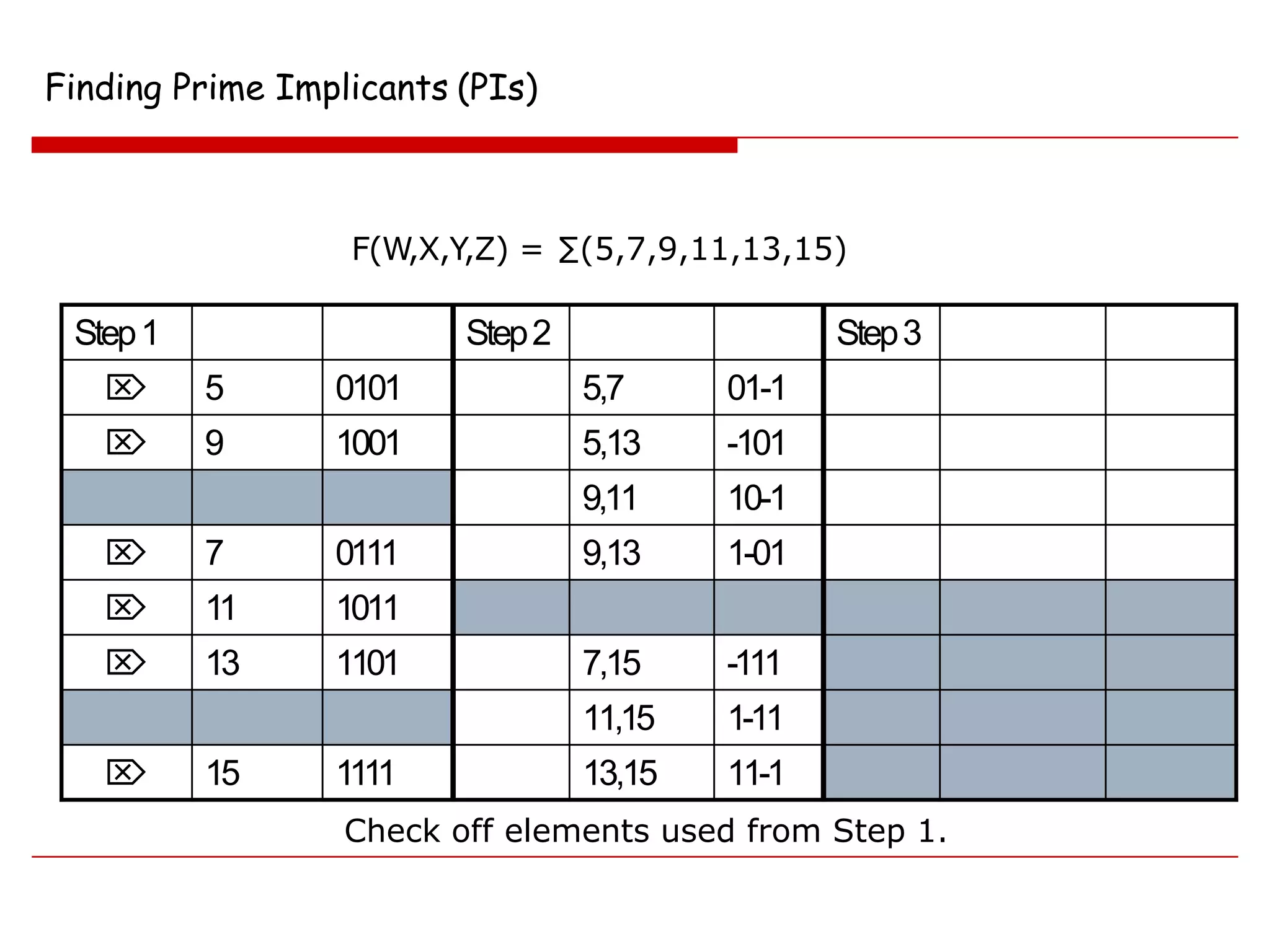quine mc cluskey method | PPTX
