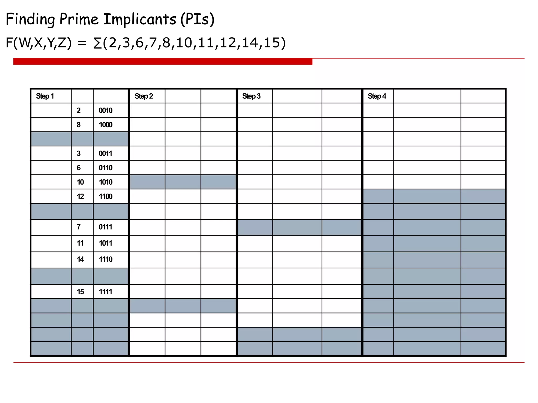 quine mc cluskey method | PPTX