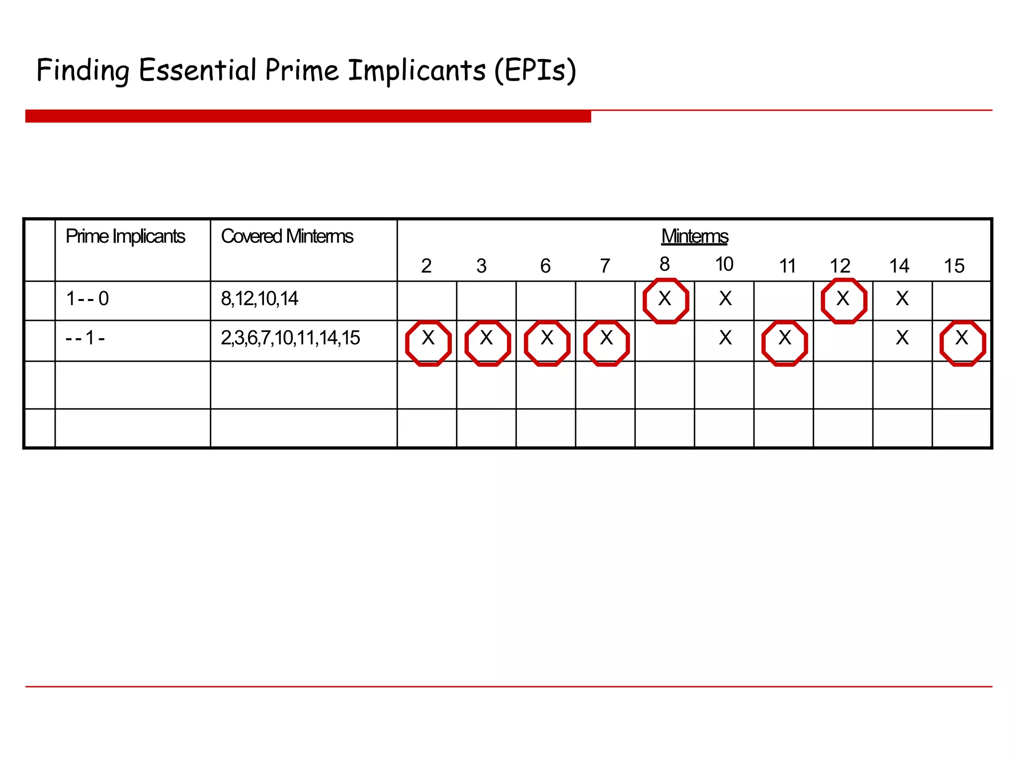 quine mc cluskey method | PPTX