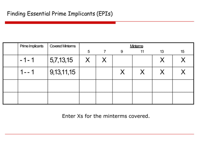 quine mc cluskey method | PPTX | Technology & Computing