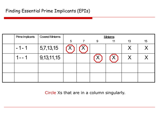 quine mc cluskey method | PPTX | Technology & Computing