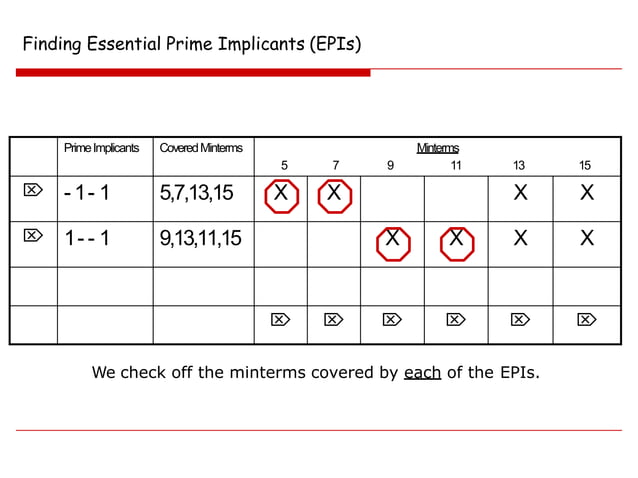 quine mc cluskey method | PPTX | Technology & Computing