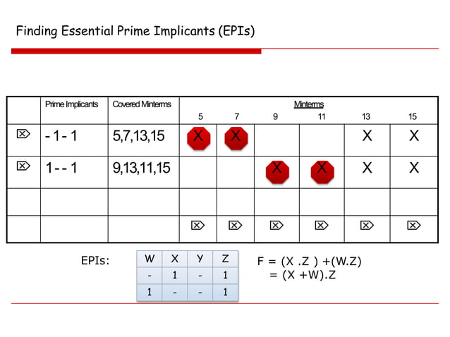 quine mc cluskey method | PPTX | Technology & Computing