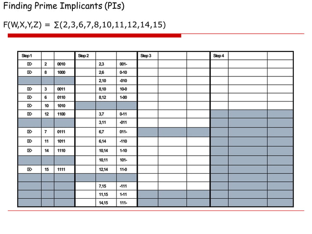 quine mc cluskey method | PPTX | Technology & Computing