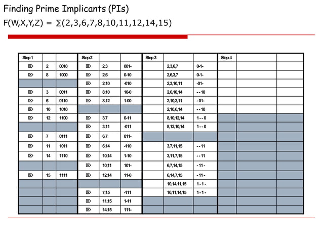 quine mc cluskey method | PPTX | Technology & Computing