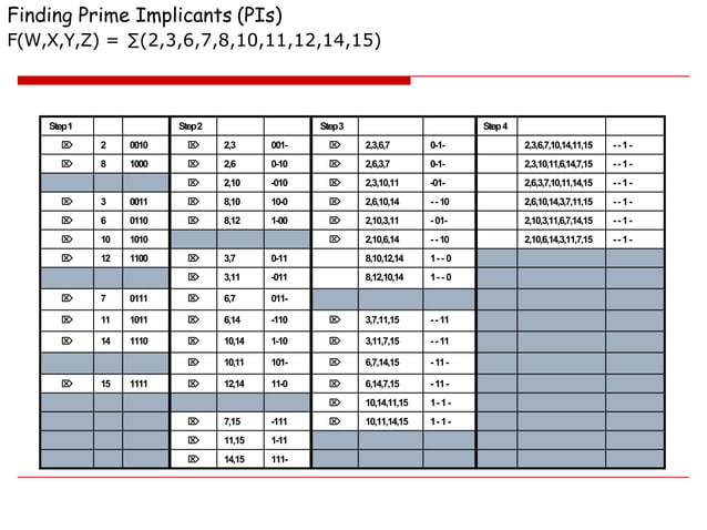 quine mc cluskey method | PPTX | Technology & Computing