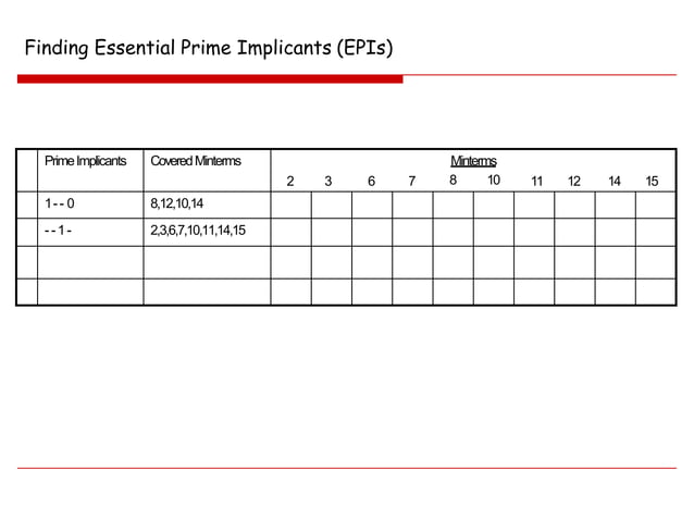 quine mc cluskey method | PPTX | Technology & Computing
