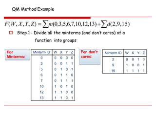 quine mc cluskey method | PPTX