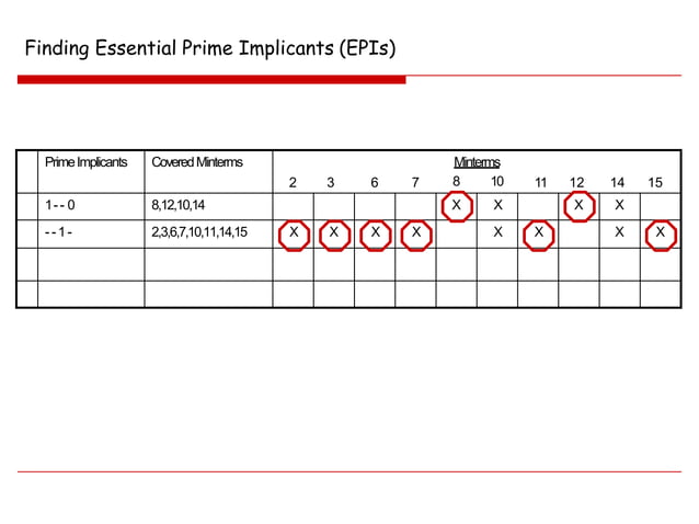 quine mc cluskey method | PPTX | Technology & Computing