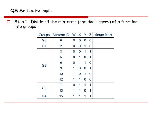 quine mc cluskey method | PPTX | Technology & Computing