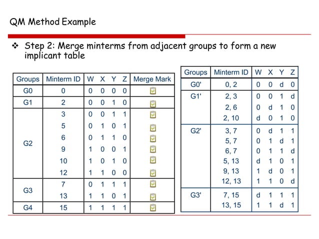 quine mc cluskey method | PPTX | Technology & Computing