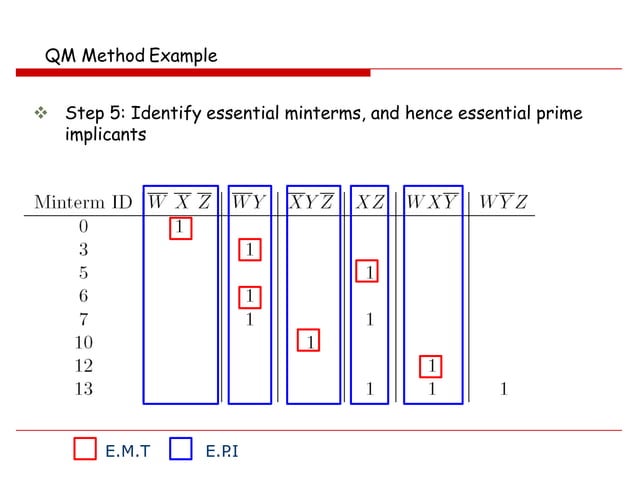 quine mc cluskey method | PPTX | Technology & Computing