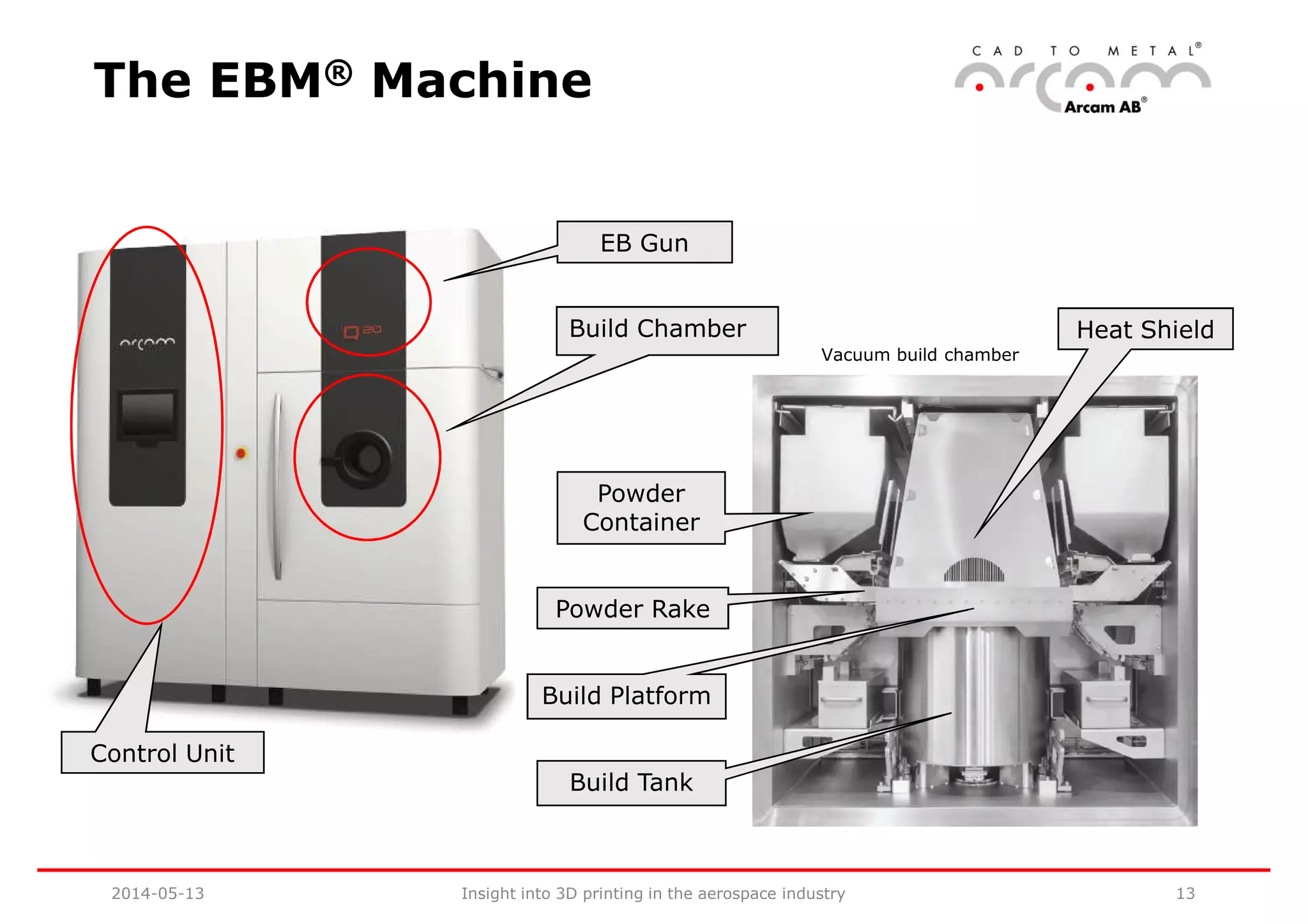 Sirris_am in aviation and aerospace_arcam additive manufacturing with ebm - the route to ...