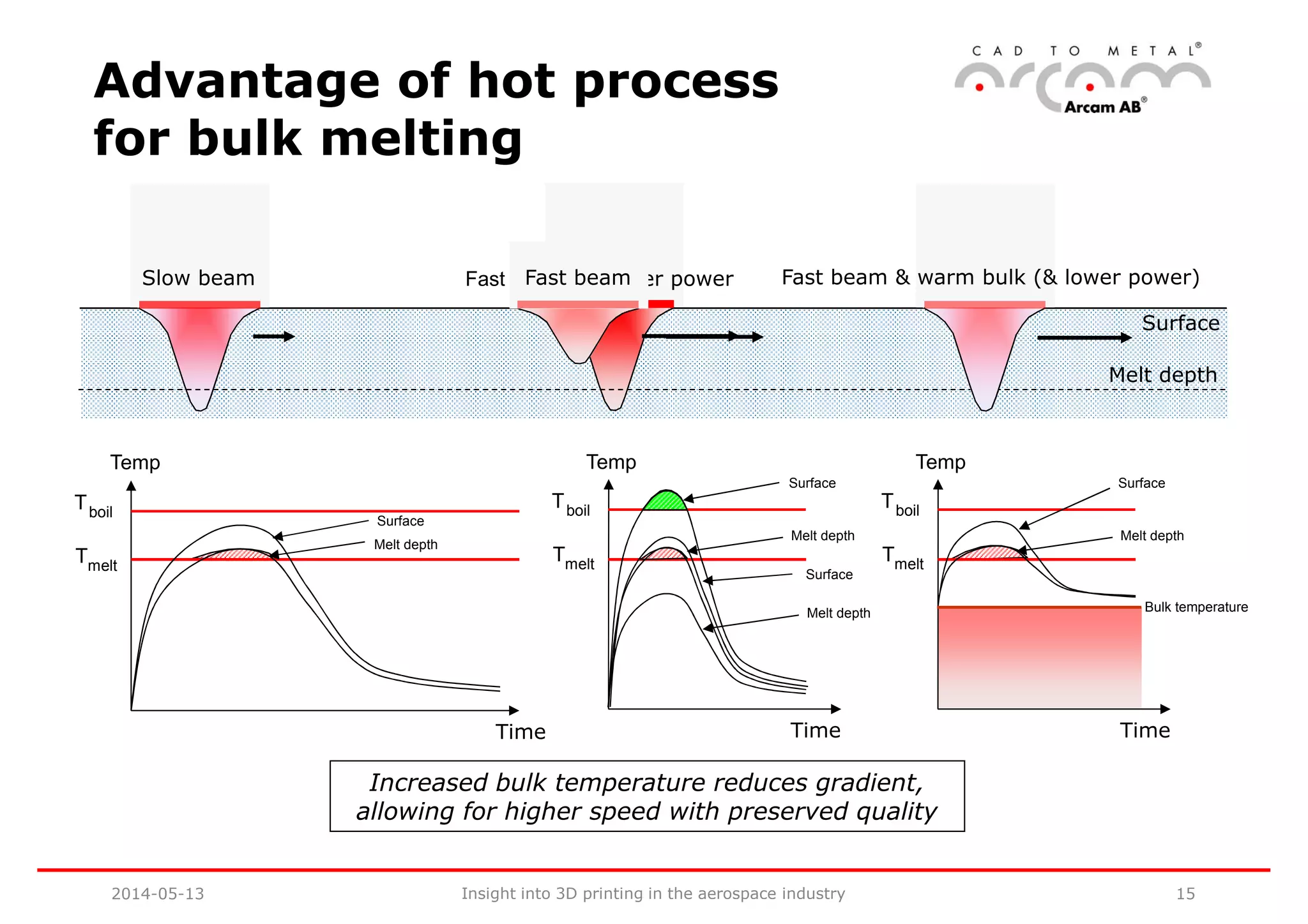 Sirris_am in aviation and aerospace_arcam additive manufacturing with ...