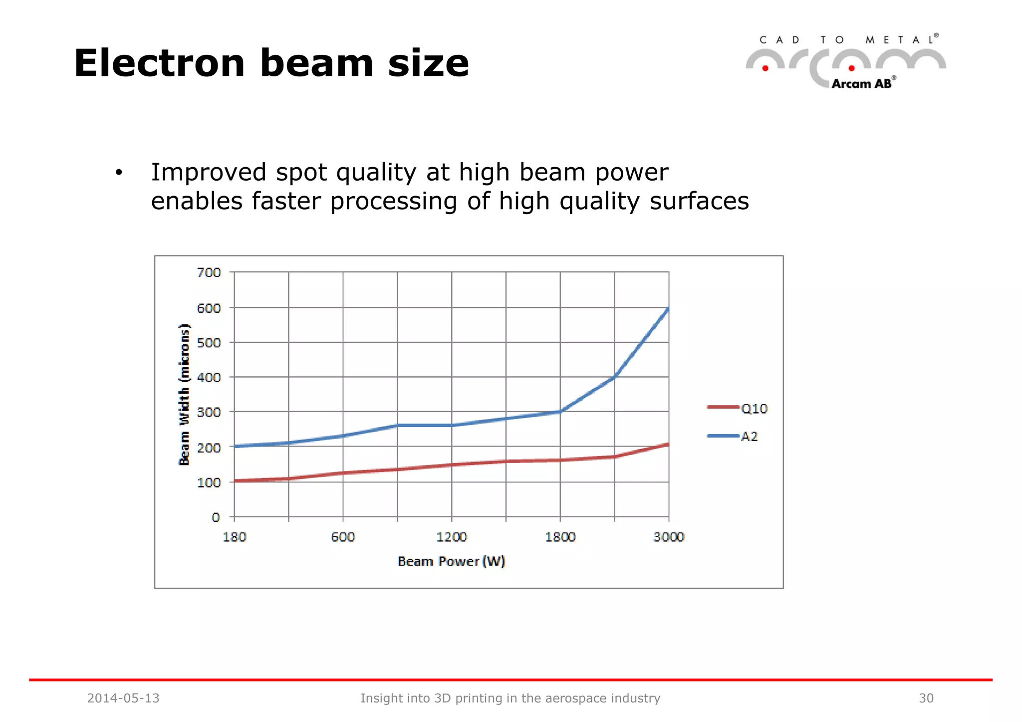 Sirris_am in aviation and aerospace_arcam additive manufacturing with ...