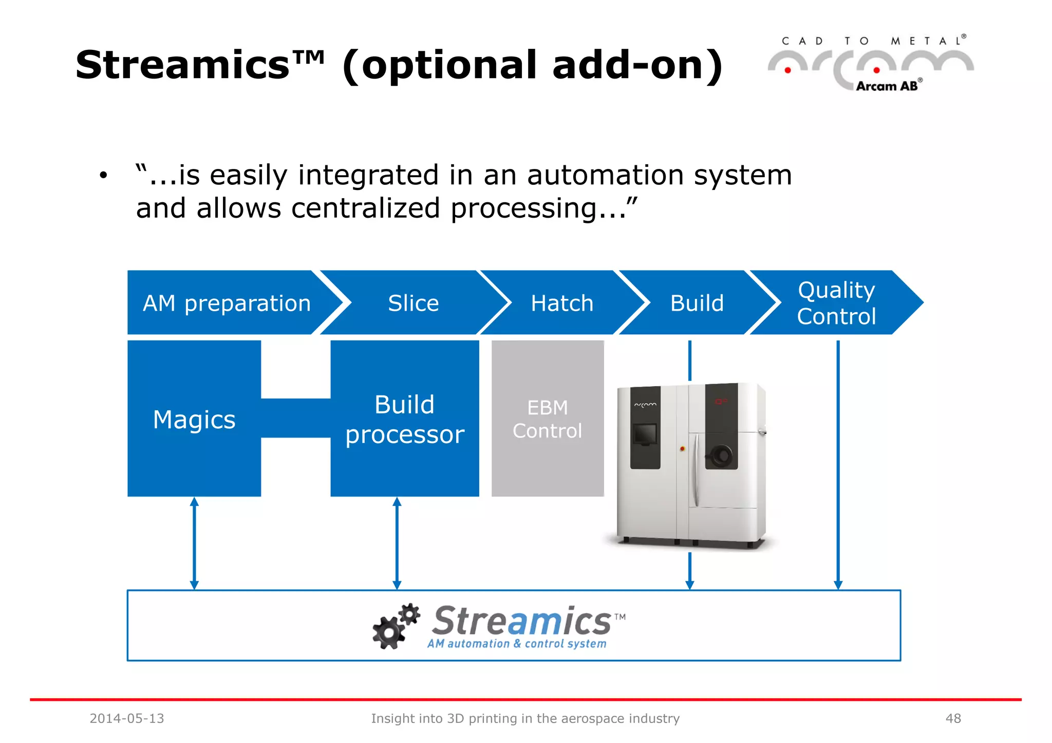 Sirris_am in aviation and aerospace_arcam additive manufacturing with ...