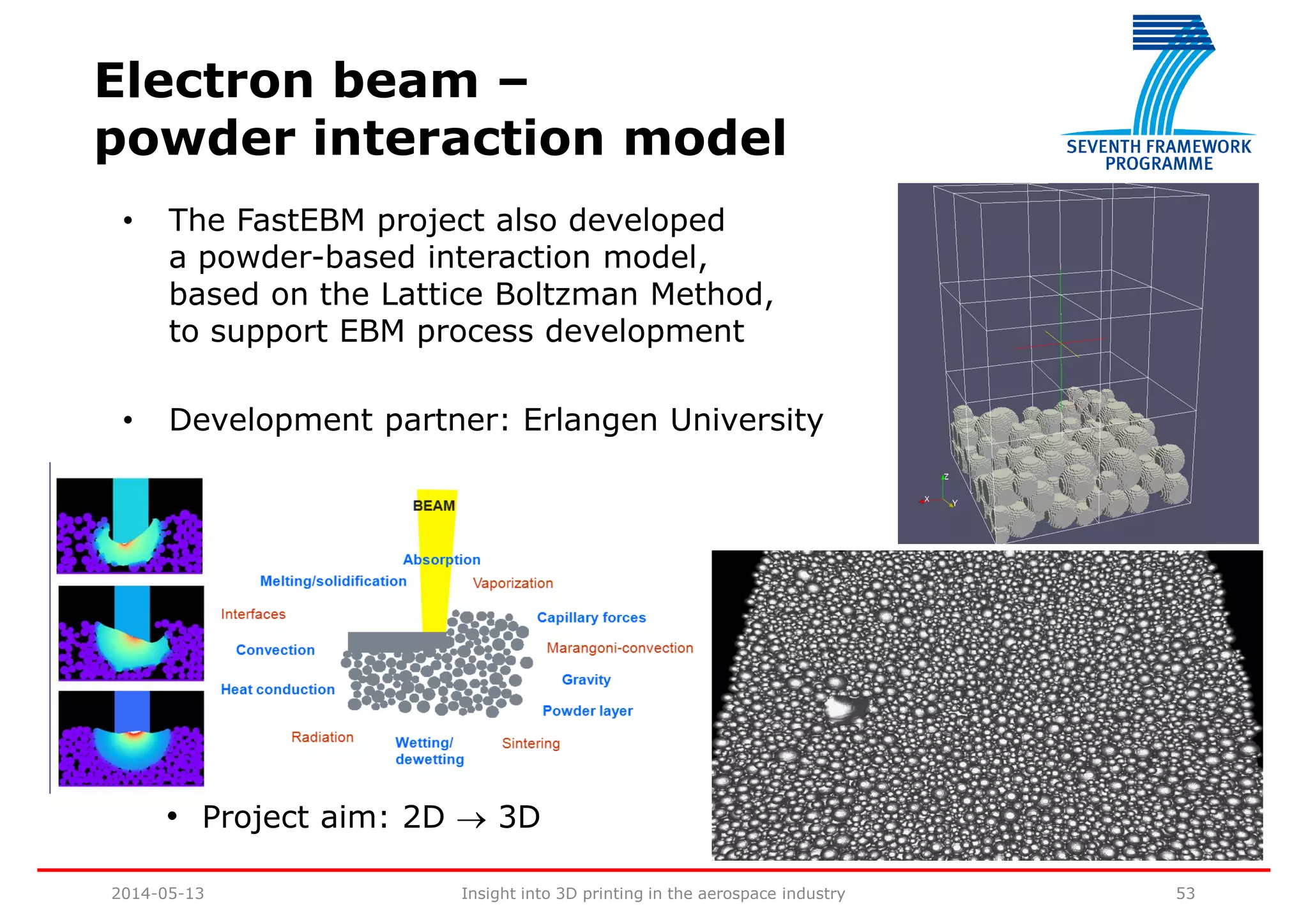Sirris_am in aviation and aerospace_arcam additive manufacturing with ...