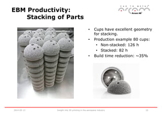 Sirris_am in aviation and aerospace_arcam additive manufacturing with ...