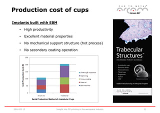 Sirris_am in aviation and aerospace_arcam additive manufacturing with ...