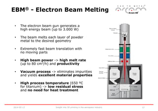 Sirris_am in aviation and aerospace_arcam additive manufacturing with ...