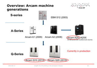 Sirris_am in aviation and aerospace_arcam additive manufacturing with ...