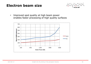 Sirris_am in aviation and aerospace_arcam additive manufacturing with ...